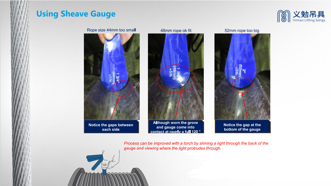 Wire Rope Gauge - 上海义勉金属制品有限公司 YM lifting slings