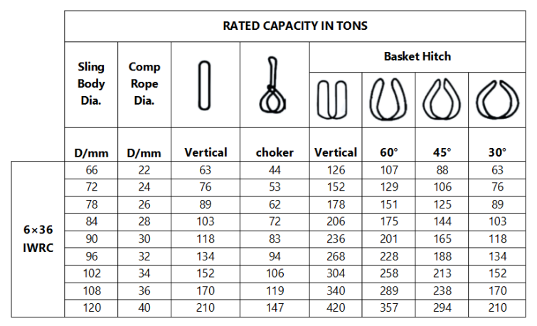 wire rope grommets - 上海义勉金属制品有限公司 YM lifting slings